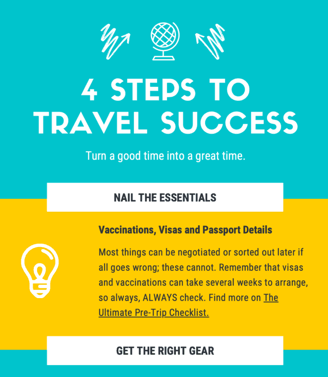 How The Travel Toolbox Can Help You - Inside the Travel Lab